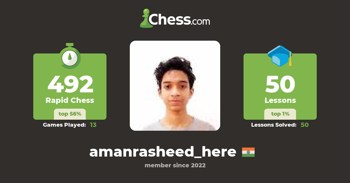 Aman Rasheed (amanrasheed_here) - Chess Profile - Chess.com
