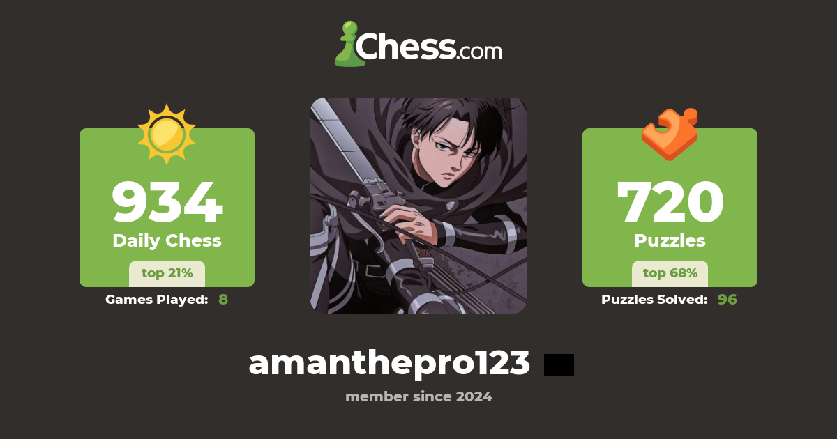 amanthepro123 - Chess Profile - Chess.com