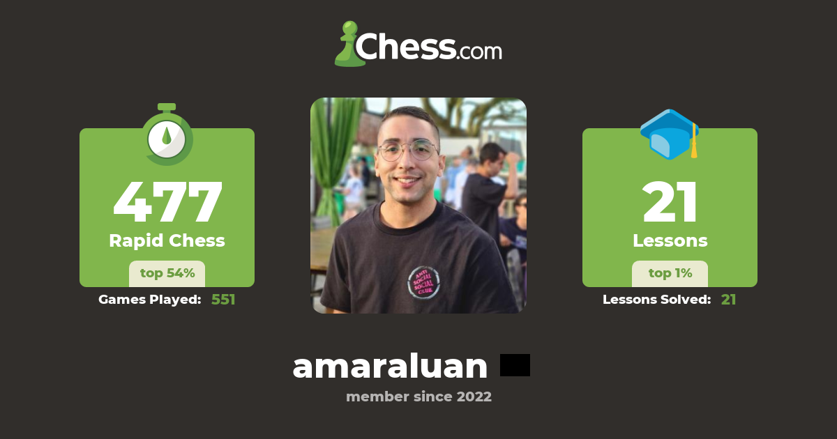 Luã Amaral (amaraluan) - Chess Profile - Chess.com