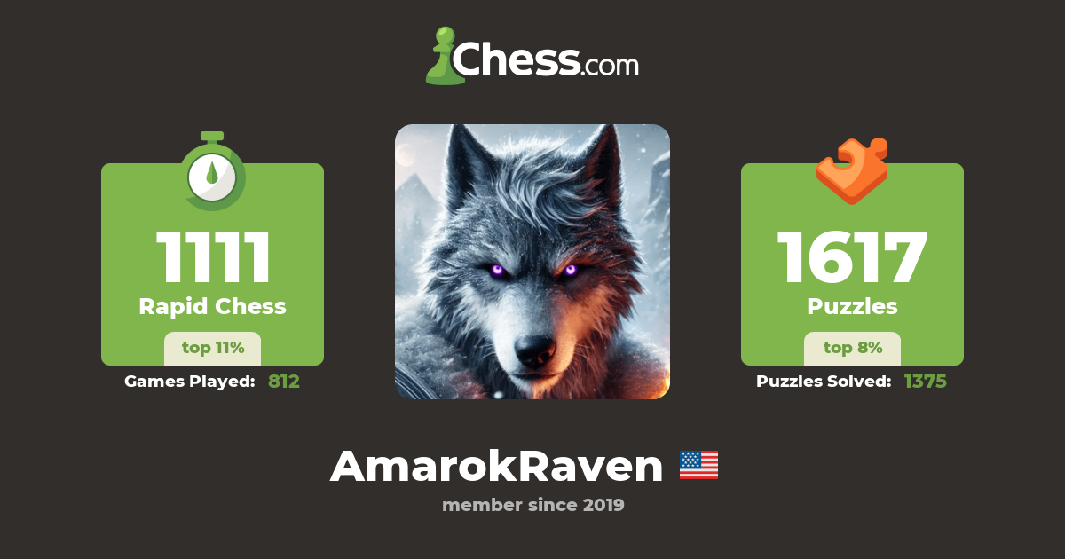 Amarok Raven (AmarokRaven) - Chess Profile - Chess.com