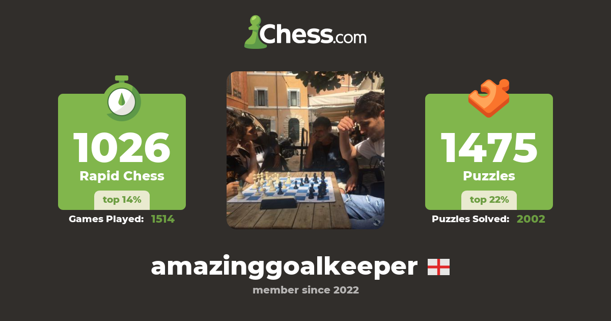 Dylan Horner (amazinggoalkeeper) - Chess Profile - Chess.com