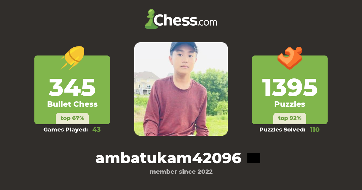 Khoa Nguyen (ambatukam42096) - Chess Profile - Chess.com