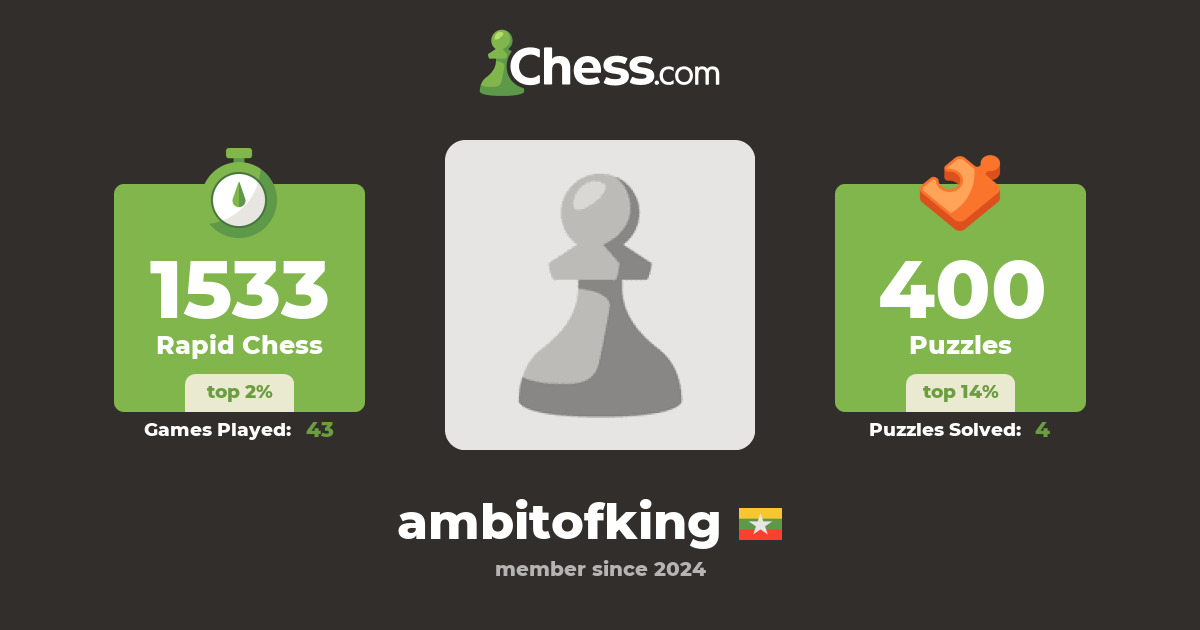 ambitofking - Chess Profile - Chess.com