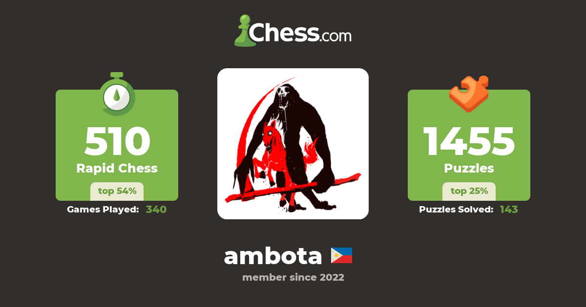Cj Yael Solar (ambota) - Chess Profile - Chess.com