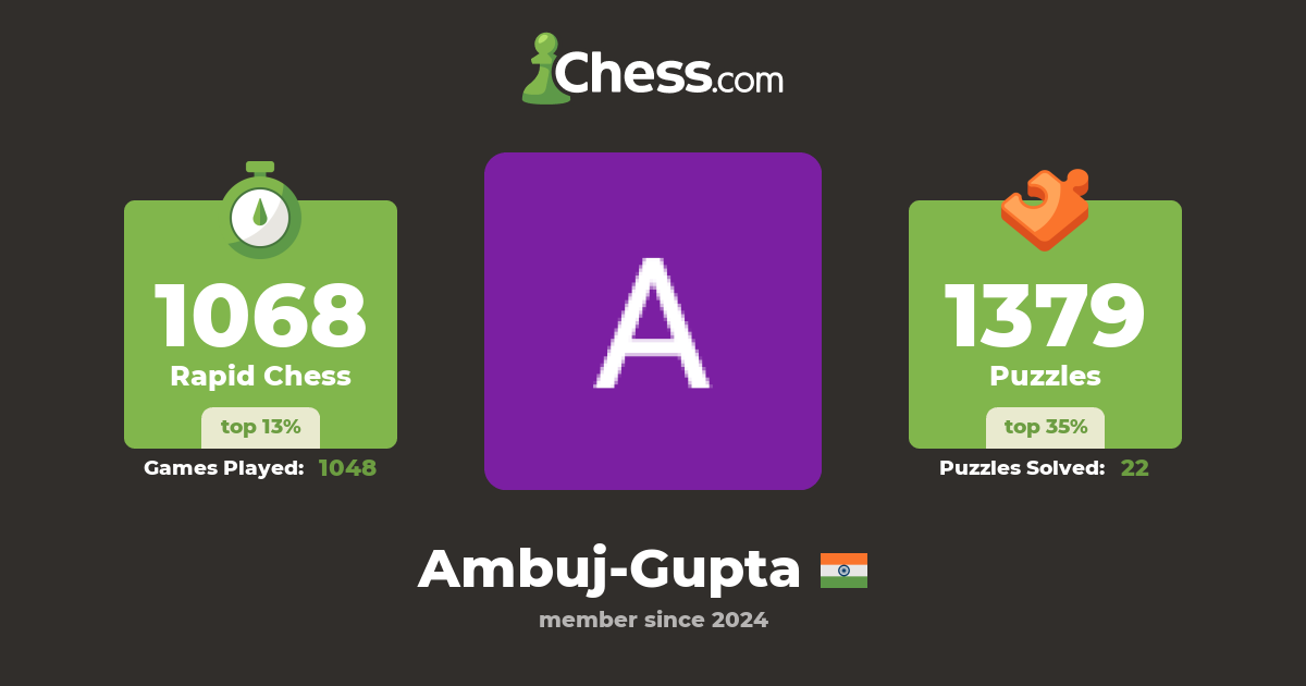 Ambuj Gupta (Ambuj-Gupta) - Chess Profile - Chess.com