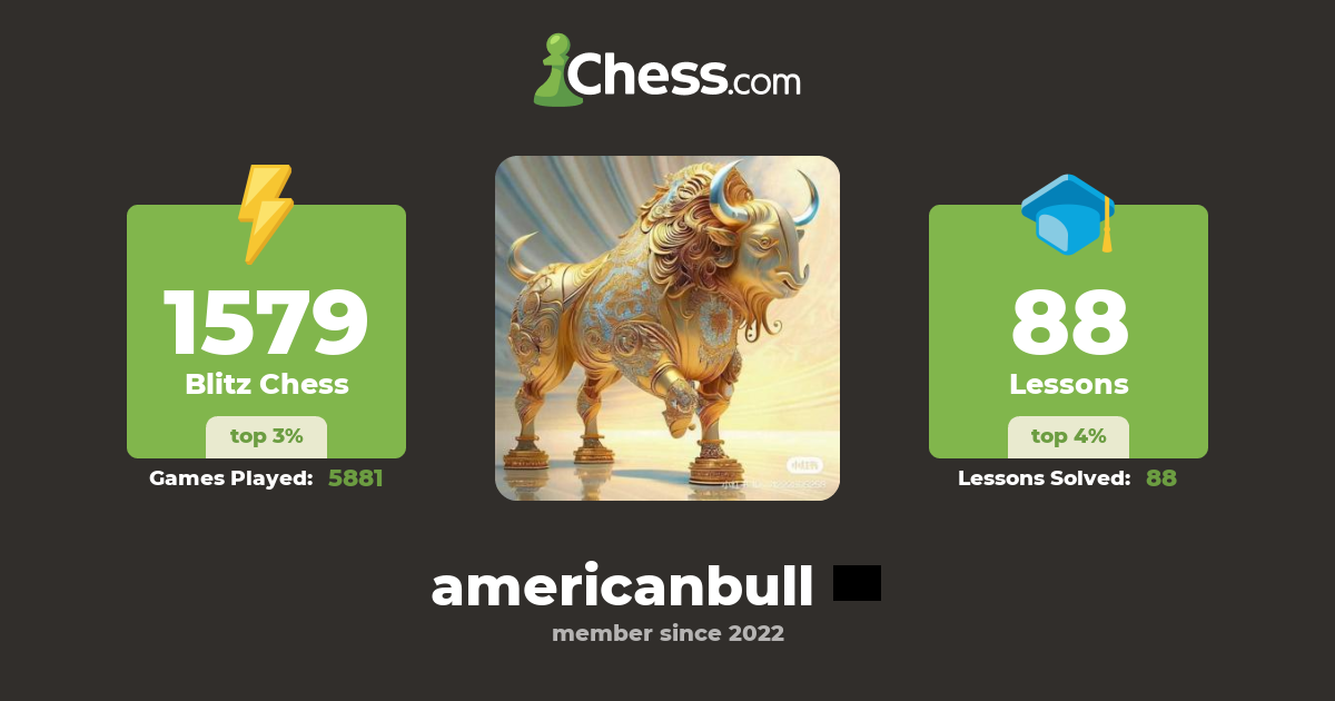americanbull - Chess Profile - Chess.com