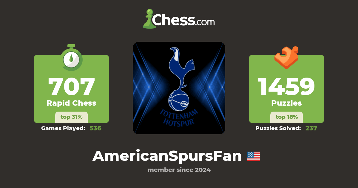 AmericanSpursFan - Chess Profile - Chess.com