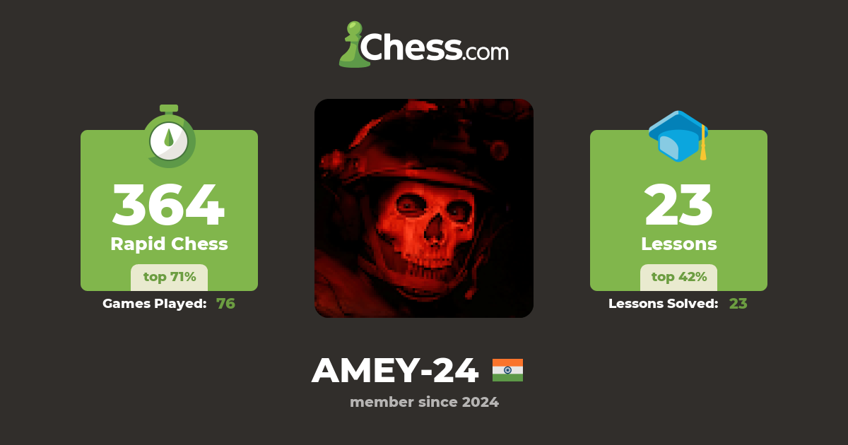 Amey Sachin Pardeshi (AMEY-24) - Chess Profile - Chess.com