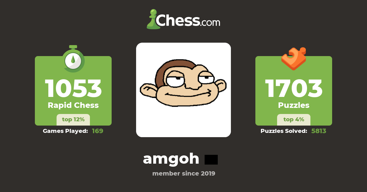 Amogh Desai (amgoh) - Chess Profile - Chess.com