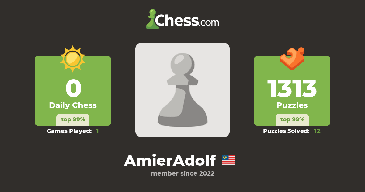 Adolf Hitler (AmierAdolf) - Chess Profile - Chess.com