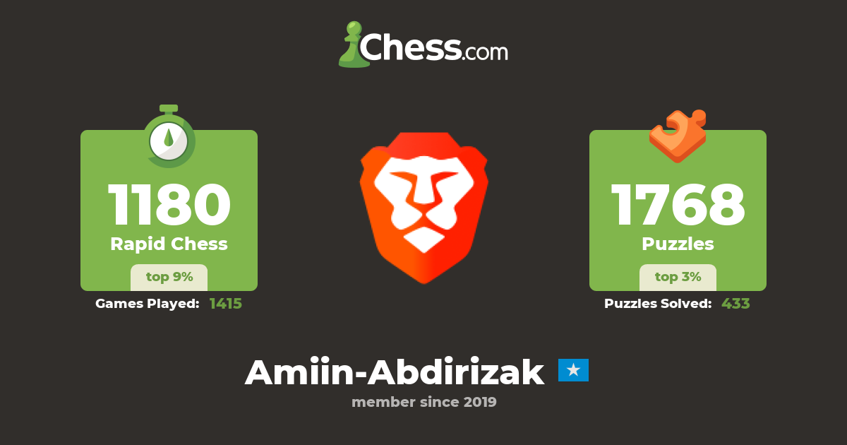 Amiin Abdirizak (Amiin-Abdirizak) - Chess Profile - Chess.com