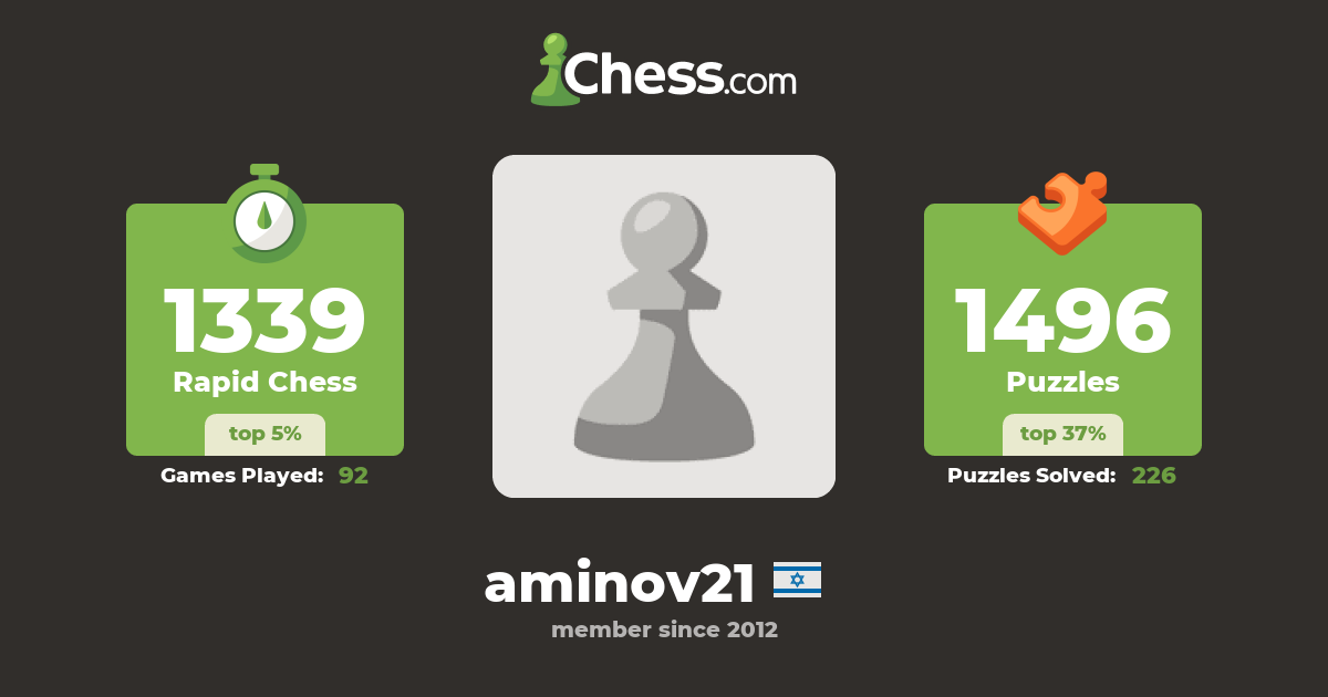 aminov aminov (aminov21) - Chess Profile - Chess.com