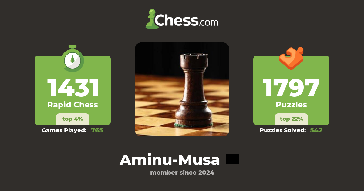 Aminu Musa (Aminu-Musa) - Chess Profile - Chess.com