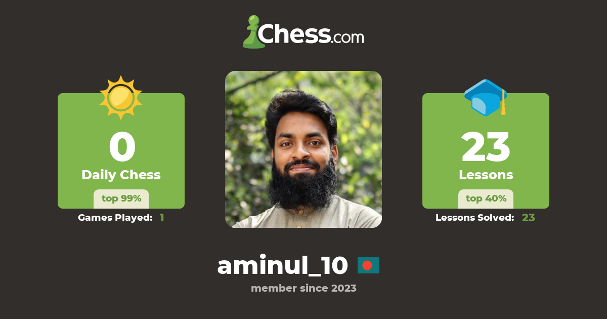 Aminul Islam Joy (aminul_10) - Chess Profile - Chess.com