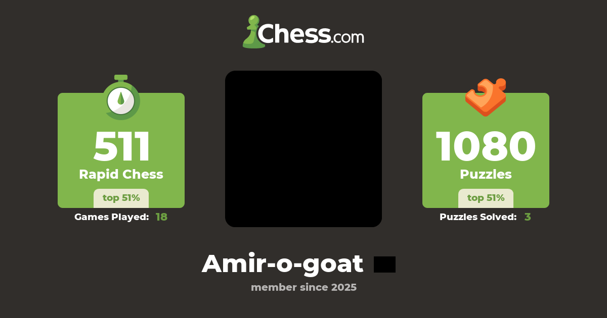 DaviMiguel Bonavigo (Amir-o-goat) - Chess Profile - Chess.com