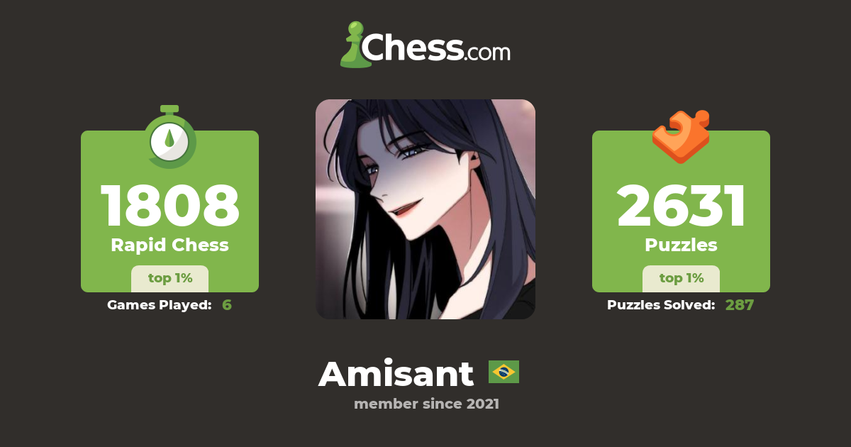 Amisant - Chess Profile - Chess.com