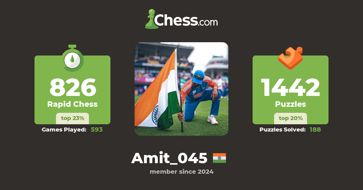 Amit_045 - Chess Profile - Chess.com