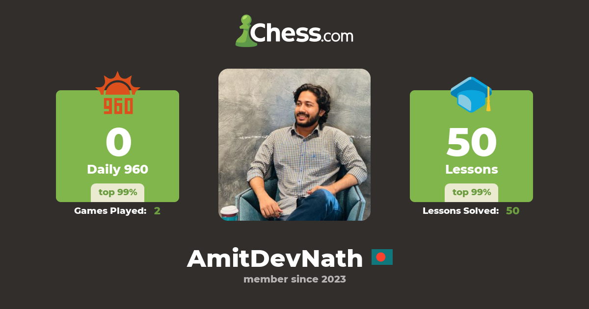 Amit Dev Nath (AmitDevNath) - Chess Profile - Chess.com