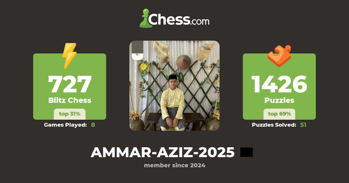 Zulfadli Khuzaimah (AMMAR-AZIZ-2025) - Chess Profile - Chess.com