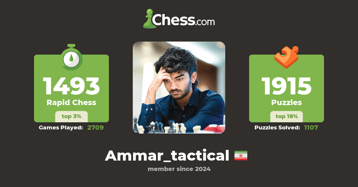 Ammar Khan (Ammar_tactical) - Chess Profile - Chess.com