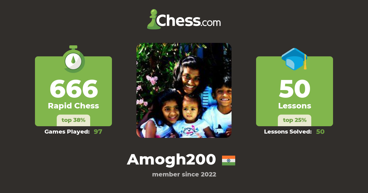 Amogh Patadi (Amogh200) - Chess Profile - Chess.com
