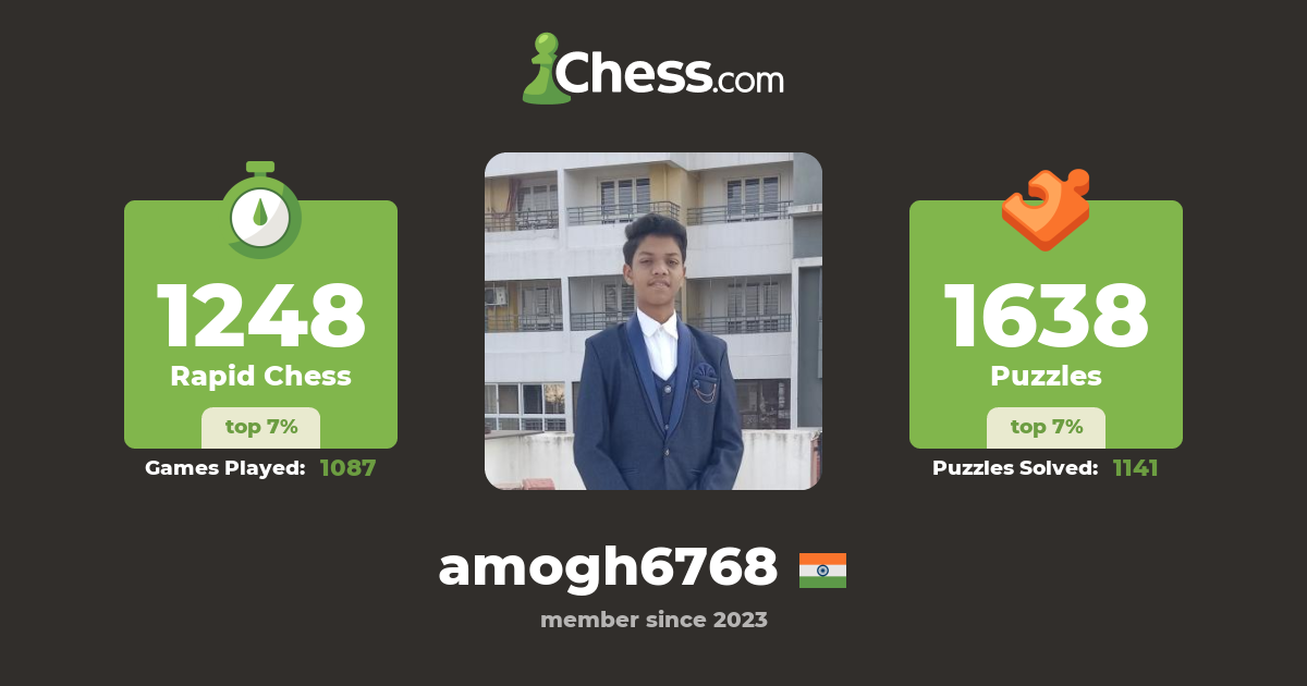 GM Amogh Motagi (amogh6768) - Chess Profile - Chess.com