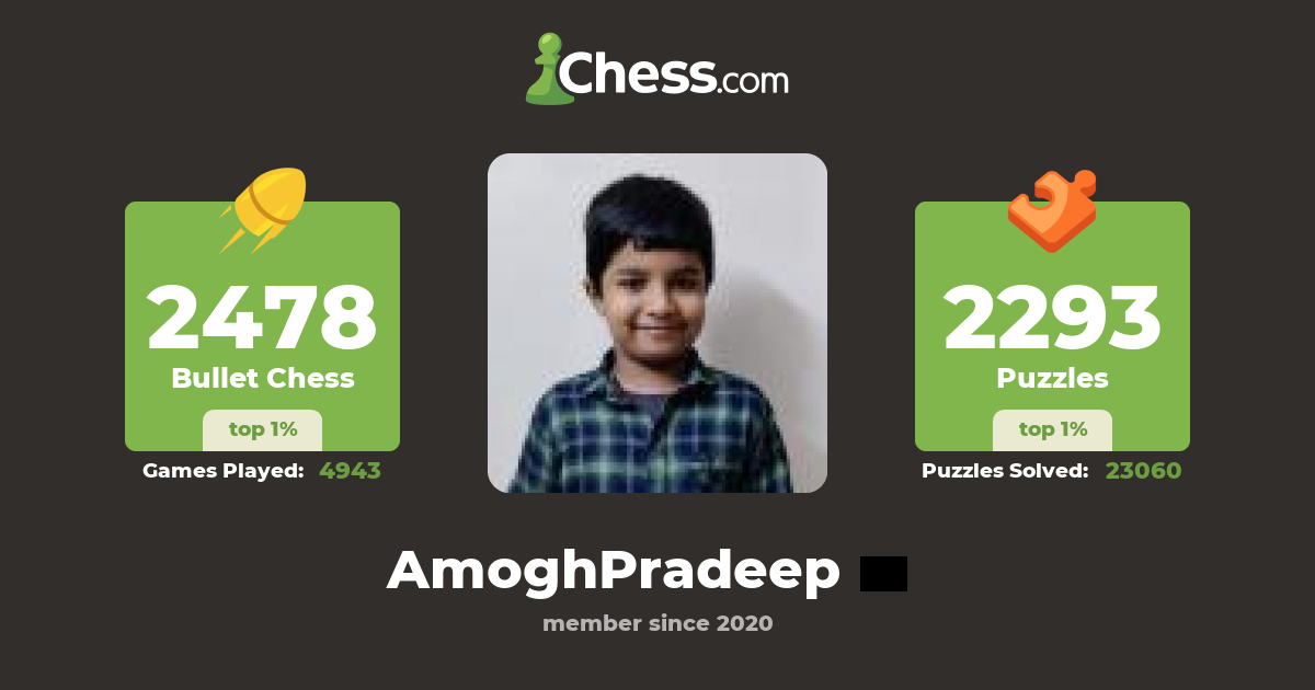 Amogh Pradeep (AmoghPradeep) - Chess Profile - Chess.com