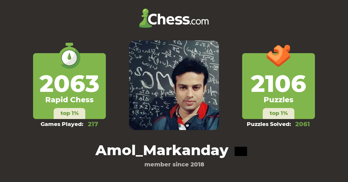 Amol Markande (Amol_Markanday) - Chess Profile - Chess.com