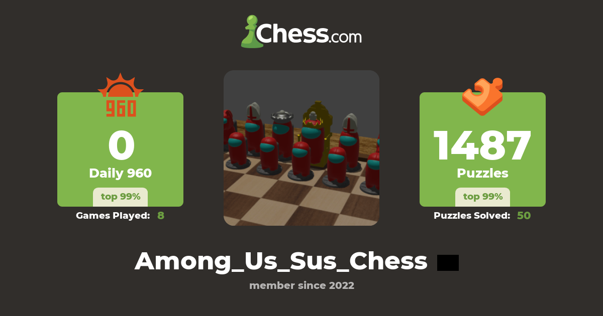 Nathan Kanjirathinkal (Among_Us_Sus_Chess) - Chess Profile - Chess.com