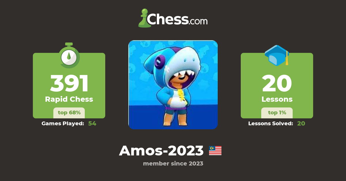 Amos-2023 - Chess Profile - Chess.com