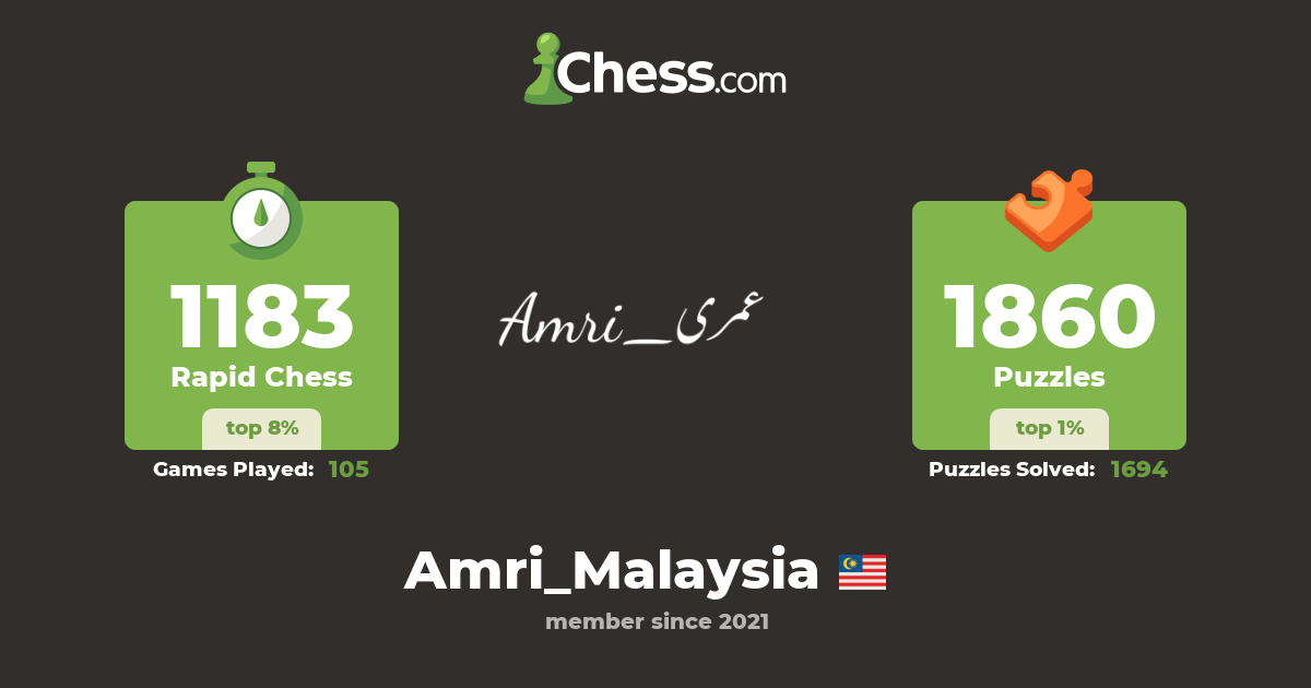 Amri Khidzi Amri Malaysia Chess Profile