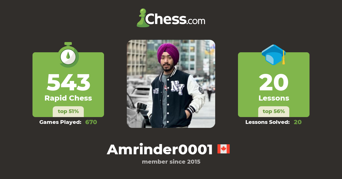 Amrinder Singh (Amrinder0001) - Chess Profile - Chess.com