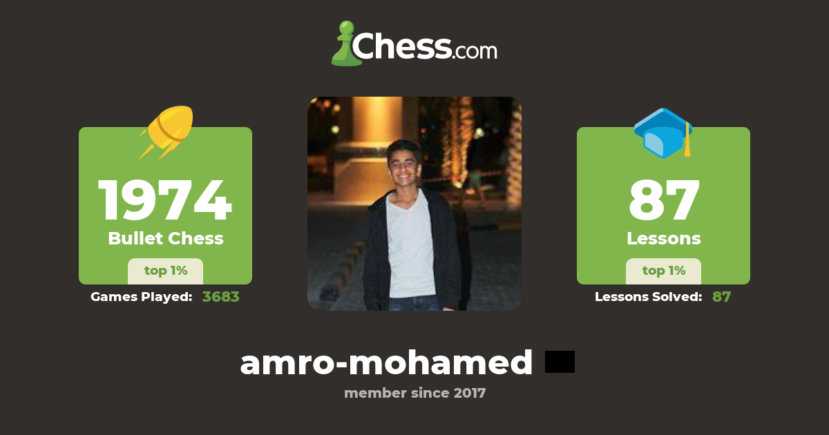 Amro Mohamed (amro-mohamed) - Chess Profile - Chess.com