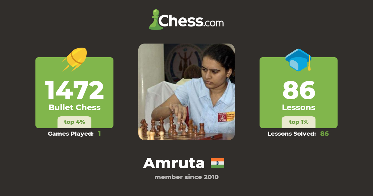 Amruta Kulkarni (Amruta) - Chess Profile - Chess.com