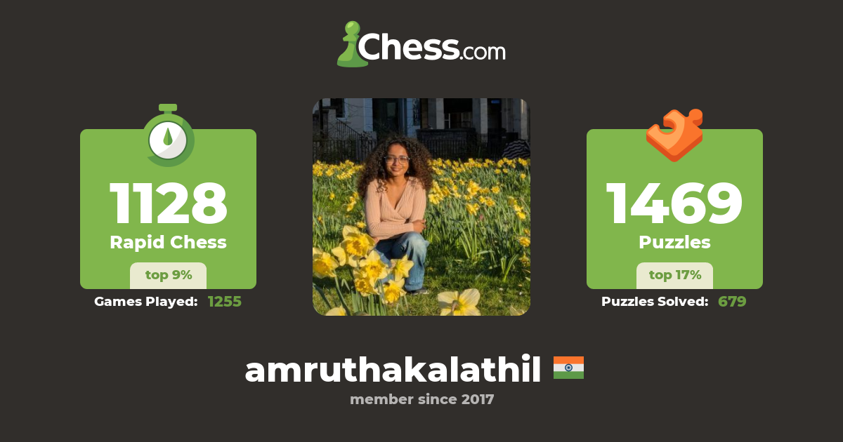 Amrutha Kalathil (amruthakalathil) - Chess Profile - Chess.com