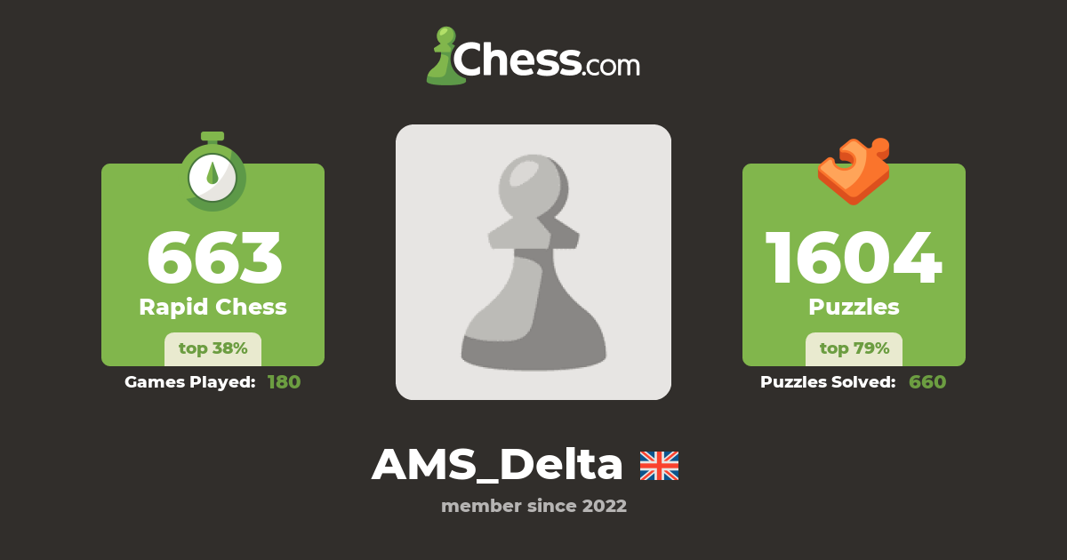 AMS_Delta - Chess Profile - Chess.com