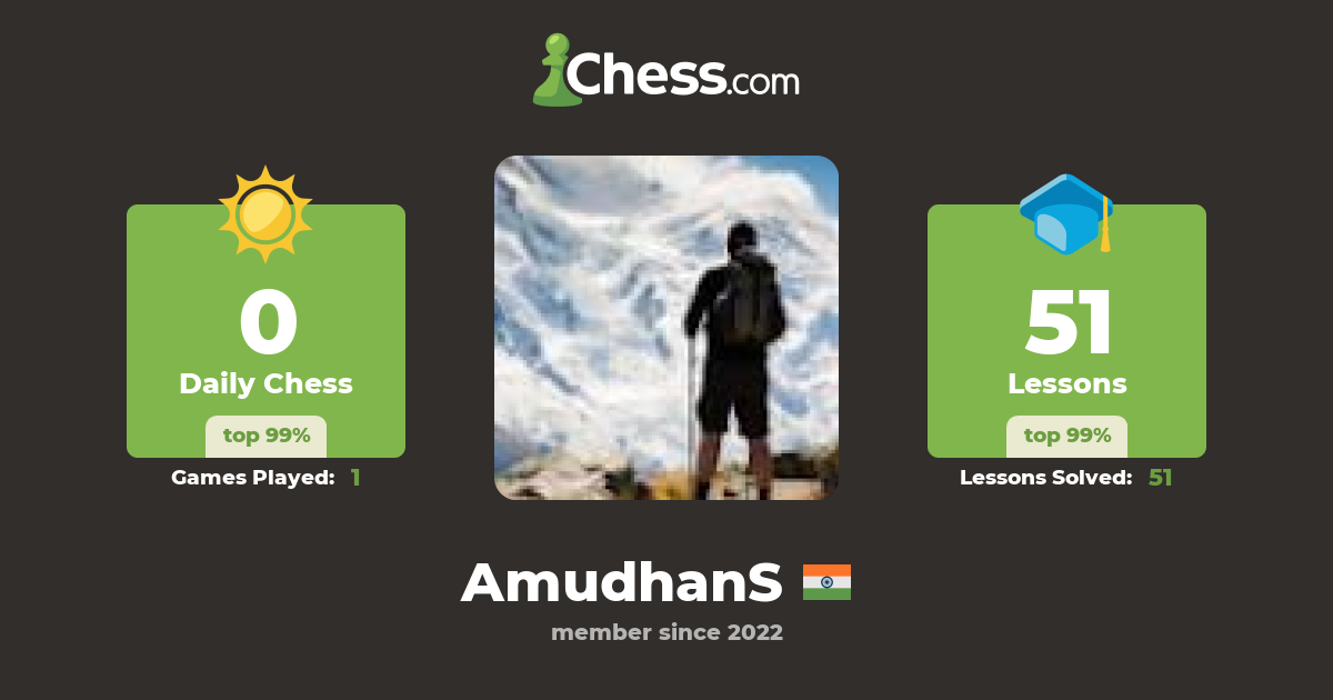 AMUDHAN S (AmudhanS) - Chess Profile - Chess.com