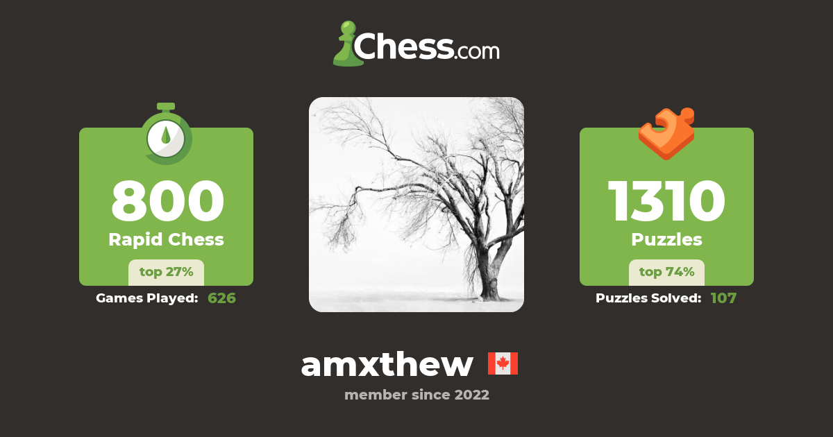 Ashwin Mathew (amxthew) - Chess Profile - Chess.com