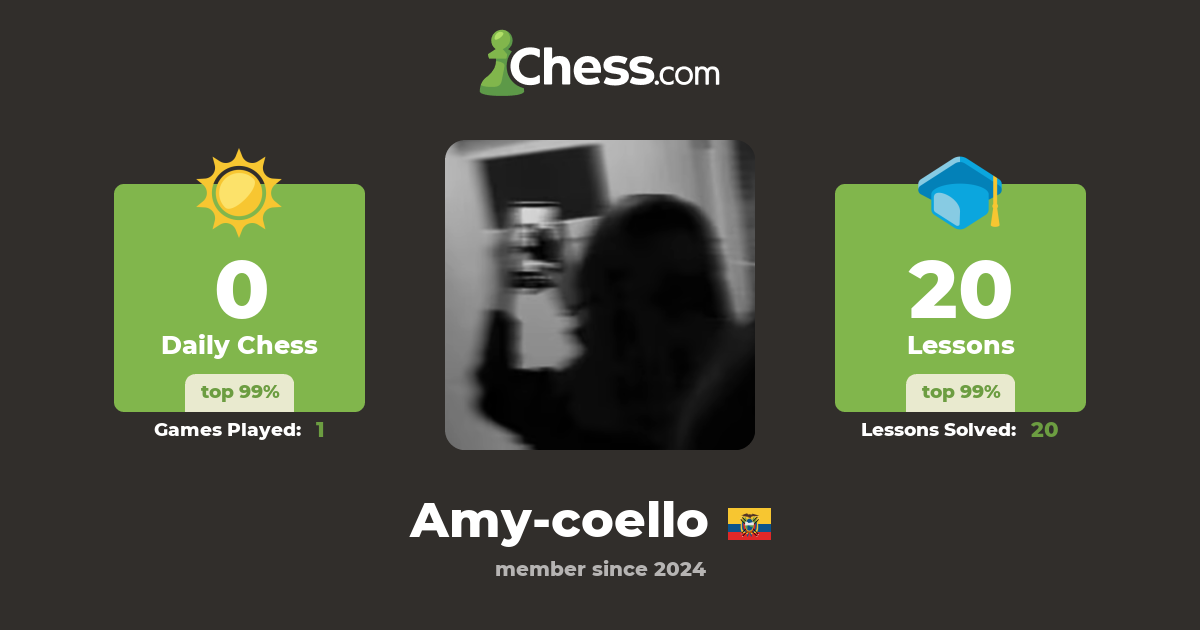 Eimy Coello (Amy-coello) - Chess Profile - Chess.com
