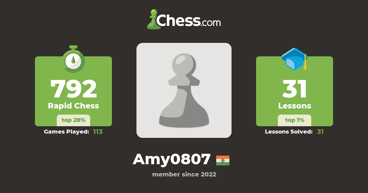 💙 Aman Kashyap 💙 (Amy0807) - Chess Profile - Chess.com
