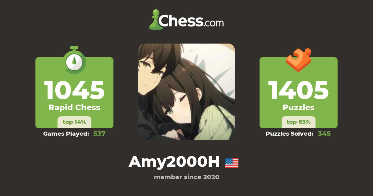Amy Hua (Amy2000H) - Chess Profile - Chess.com