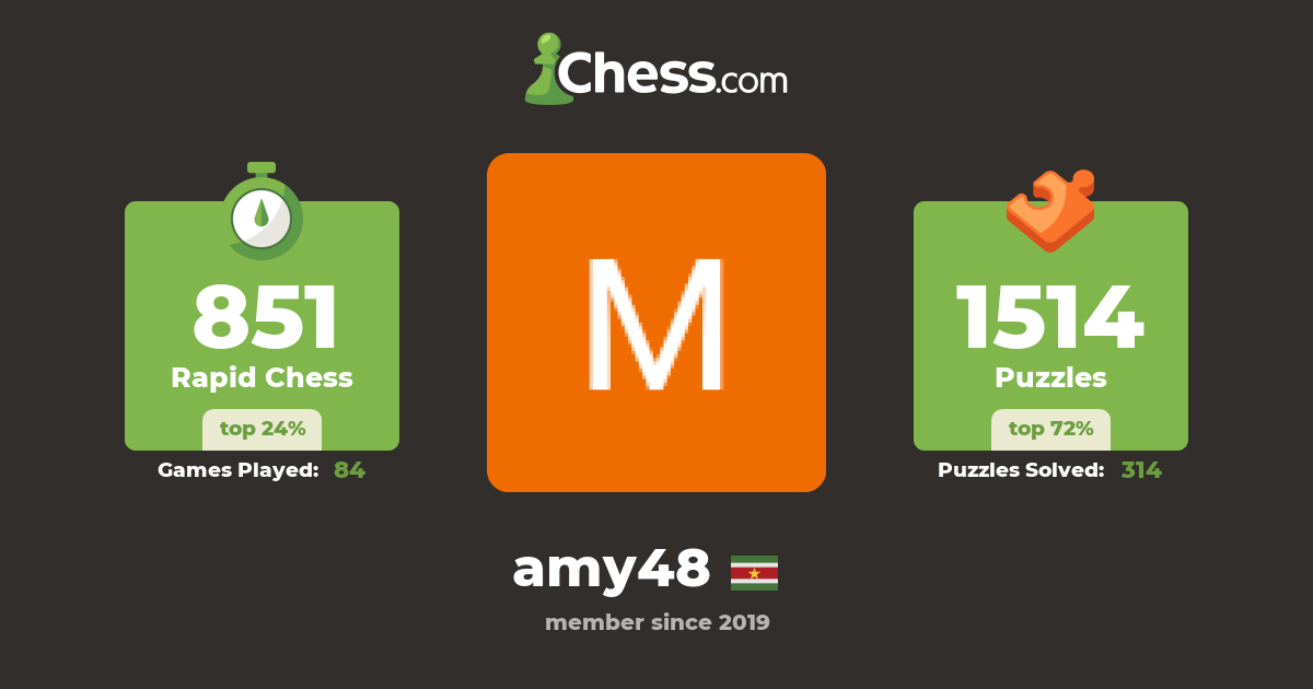 Marylou Wongsoredjo (amy48) - Chess Profile - Chess.com