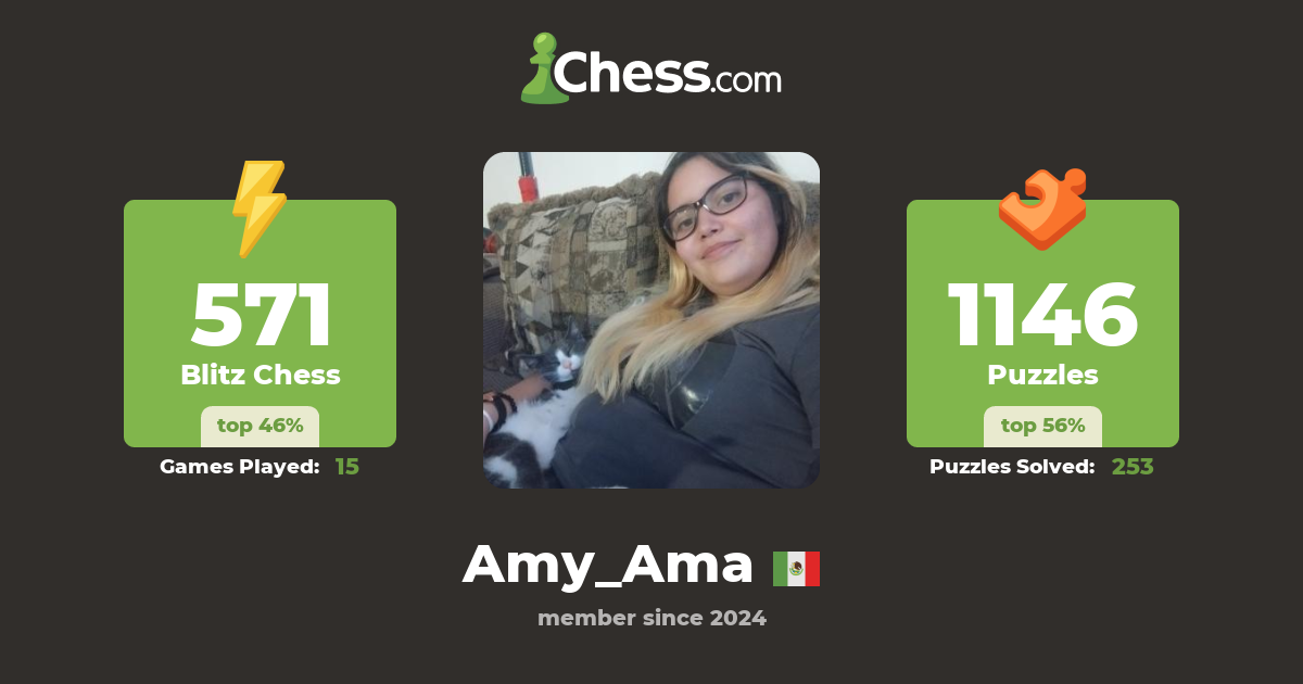 Yera Contreras (Amy_Ama) - Chess Profile - Chess.com