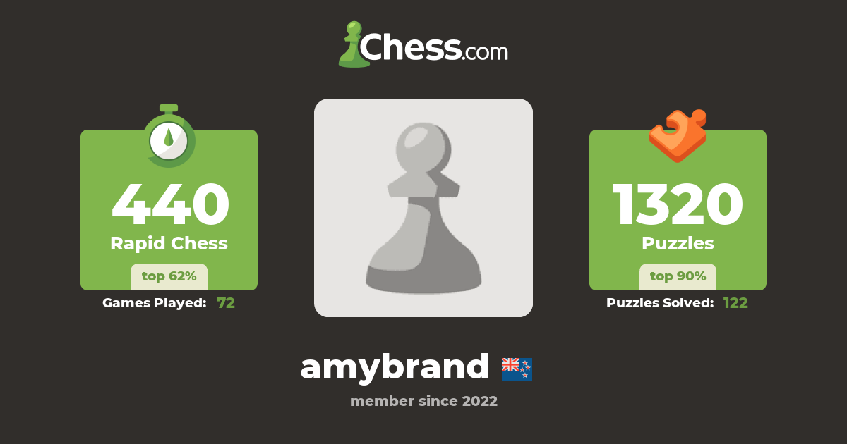 amybrand - Chess Profile - Chess.com