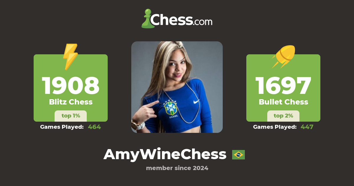 AmyWineChess - Chess Profile - Chess.com