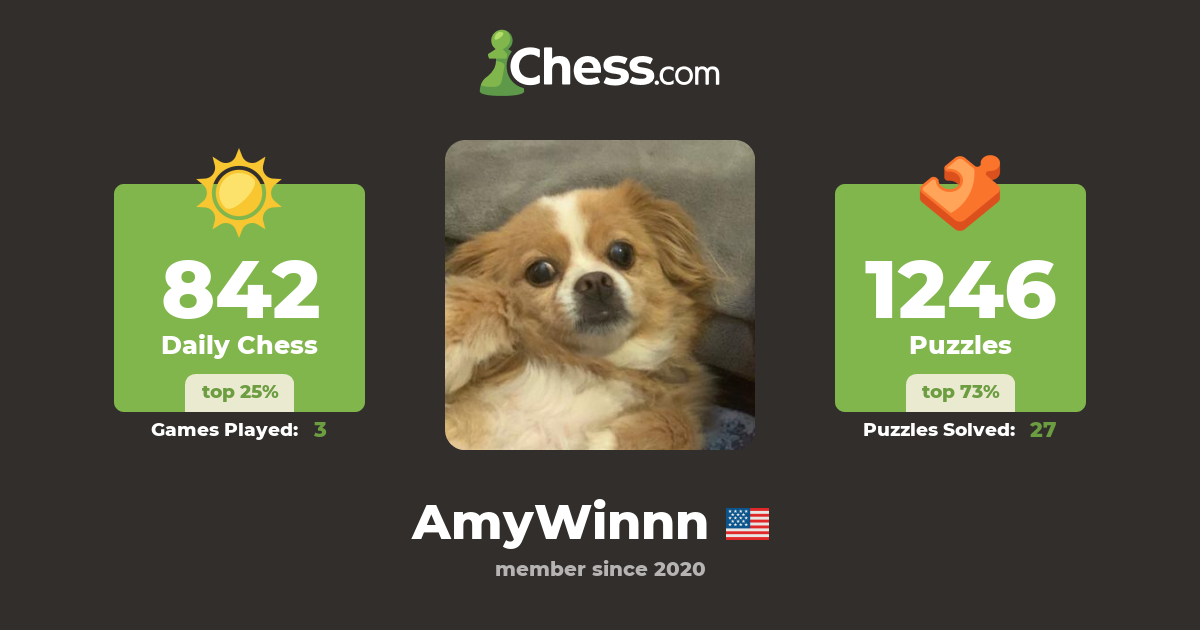 Amy Nguyen (AmyWinnn) - Chess Profile - Chess.com