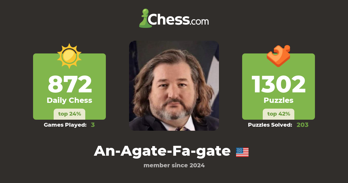 1.F4 Bird (An-Agate-Fa-gate) - Chess Profile - Chess.com
