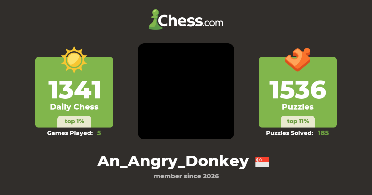 An_Angry_Donkey - Chess Profile - Chess.com