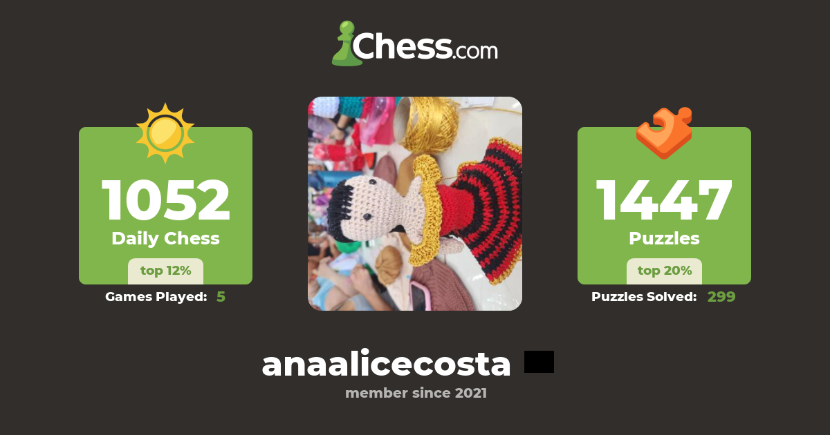 Ana Alice Agostinho Ribeiro da Costa (anaalicecosta) - Chess Profile ...