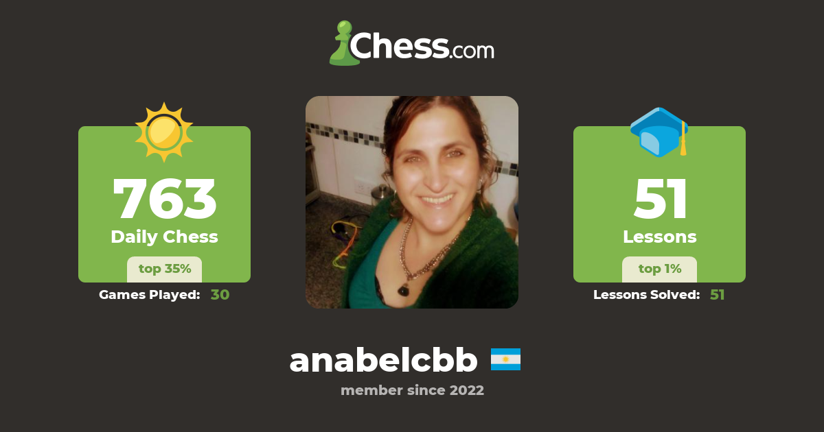 Anabel C. Borda Bossana (anabelcbb) - Chess Profile - Chess.com